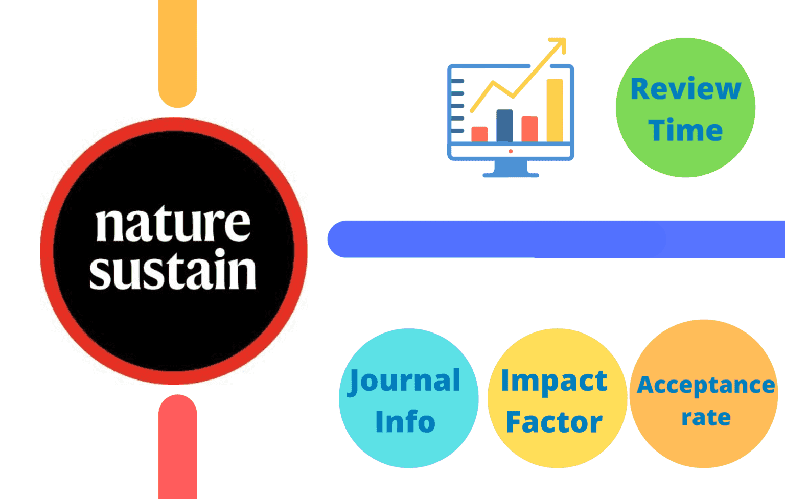 Nature Sustainability Impact Factor 2025 – Journal Impact Factor